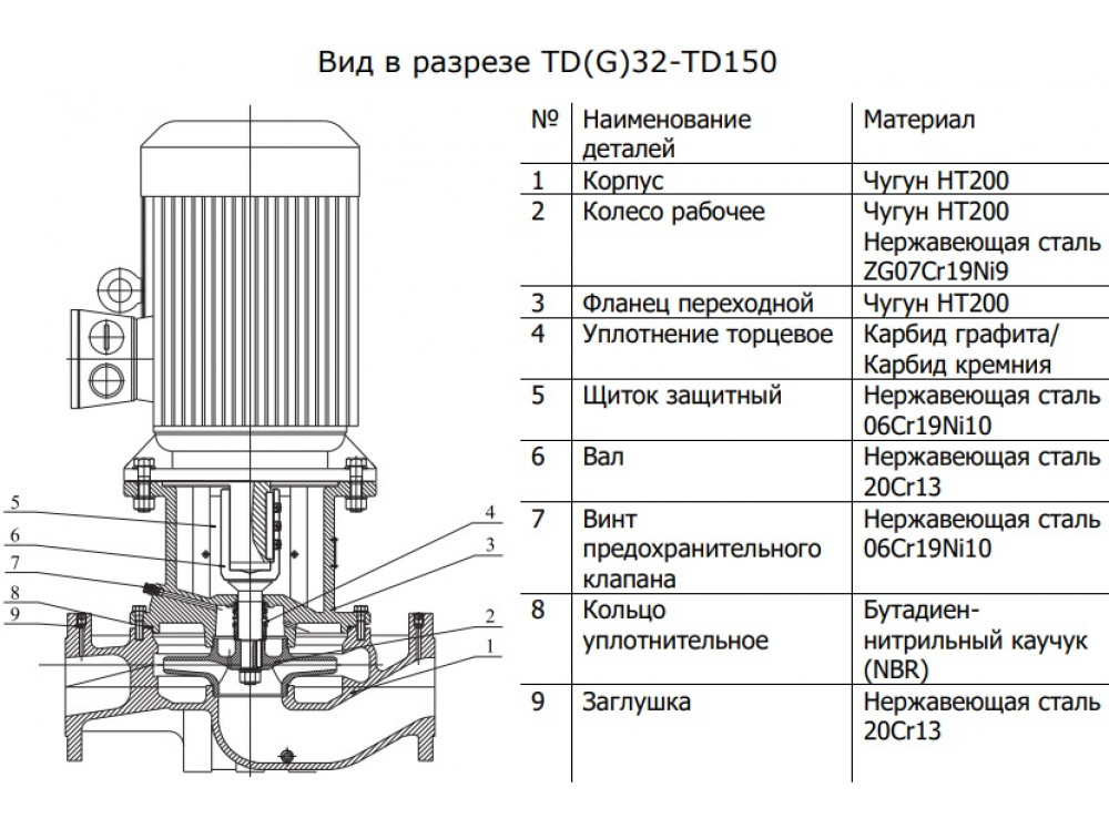 Насос вертикальный циркуляционный CNP серии TD80-18G/2 TD80-18G/2SWHCJ - CNP серия TD-G в ...