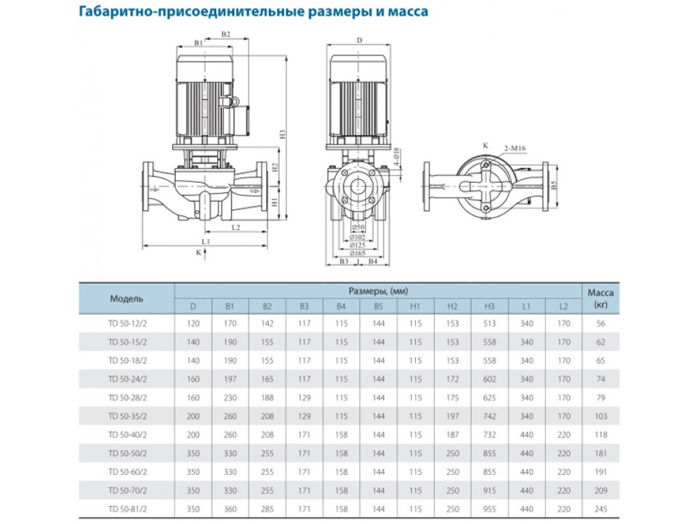 Насос вертикальный циркуляционный CNP серии TD50-12/2 100046063 - CNP ...