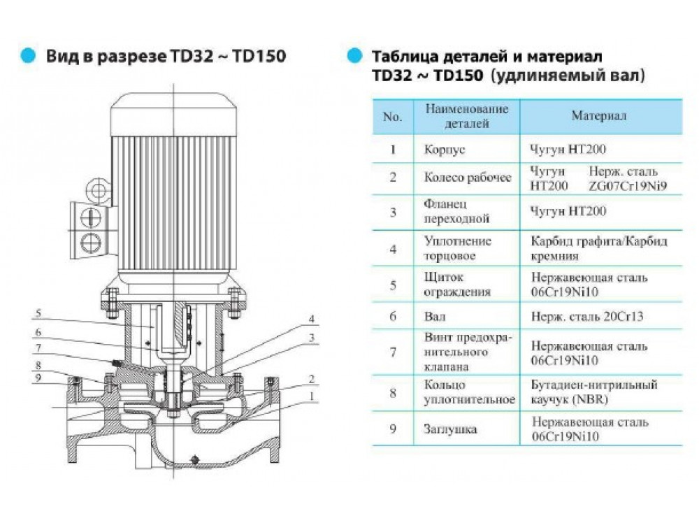 Насос вертикальный циркуляционный CNP серии TD50-12/2 100046063 - CNP ...
