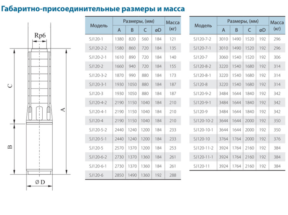 Скважинный центробежный насос CNP серии SJ 120-2-1 100157799 - CNP ...