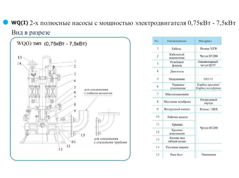 Погружной насос для отвода сточных вод CNP серии WQ 50WQ12-10-0.75 (I) 100014991 - CNP серия WQ ...